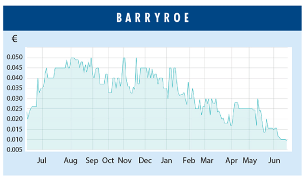 BARRYROE SAGA STARTING TO LOOK VERY EXPENSIVE - The Phoenix Magazine