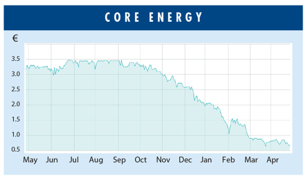 CORRE ENERGY’S CORE PROBLEM IS MONEY - The Phoenix Magazine